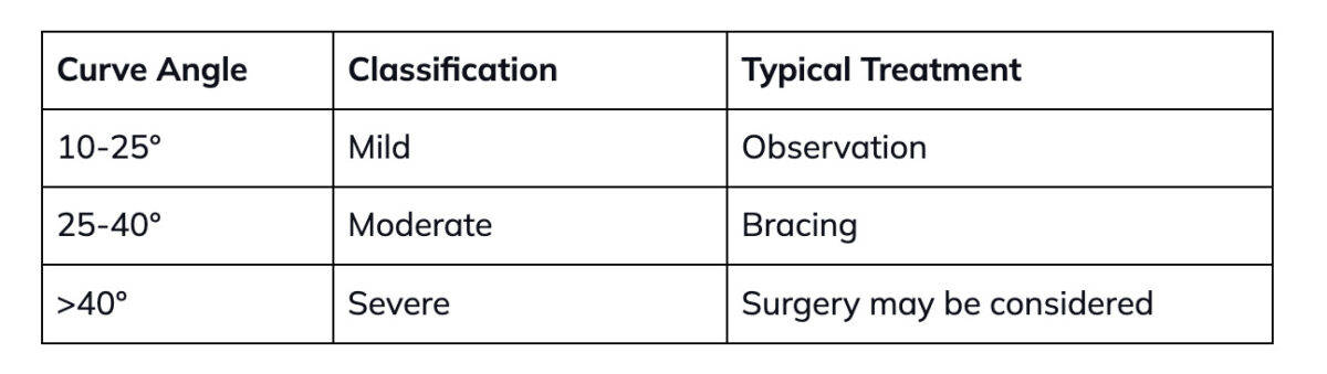 What is Scoliosis? Causes, Symptoms, and Diagnosis